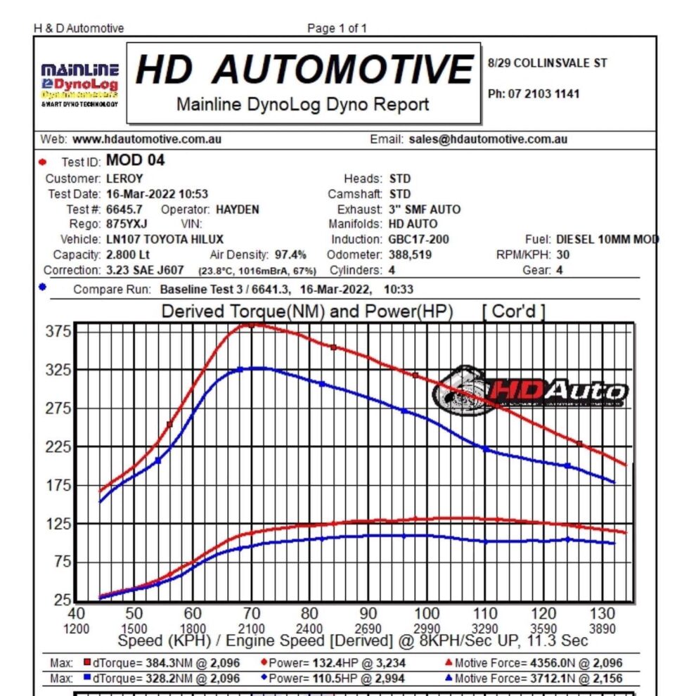 3L LN106 Turbocharger Kit Premium - HD Automotive